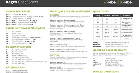 java regex cheat sheet berkay demirel