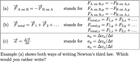 LM 7 1 Vector Notation Collection