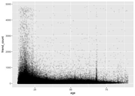 how to group pandas timestamps plot several plots in one figure and 42612 hot sex picture