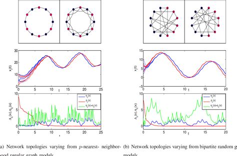 figure 1 from achieving cluster consensus in continuous time networks of multi agents with inter