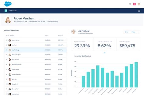 How To Check Dynamic Dashboard In Salesforce Einstein Hub SalesForce