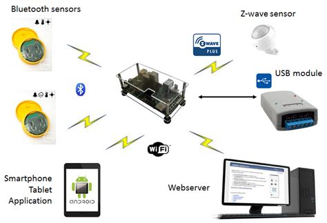 FPGAs Accelerating IoT Gateway And Infrastructure Tiers Blog