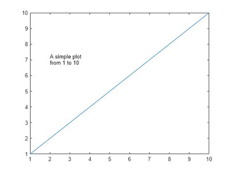 Add Text Descriptions To Data Points Matlab Text
