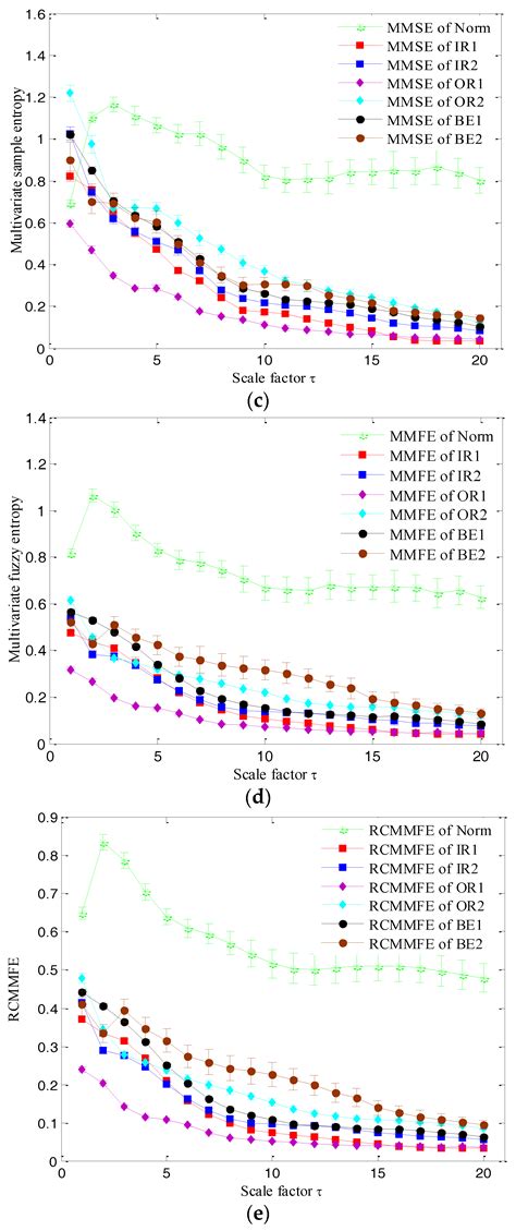 entropy free full text a refined composite multivariate multiscale fuzzy entropy and