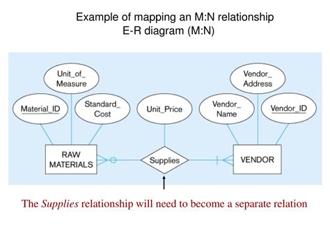 ppt database design logical models normalization and the relational model powerpoint