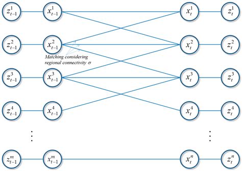 sensors free full text conditional random field crf boosting constructing a robust online