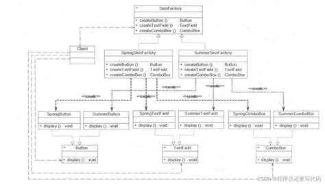 java设计模式 抽象工厂类详解 java抽象工厂模式详解 csdn博客