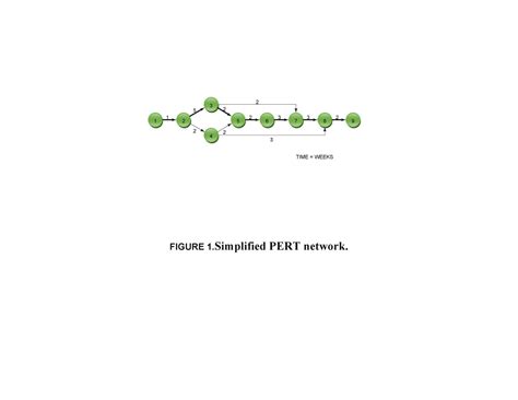 Pert Chart Template 30 Free Sample RedlineSP