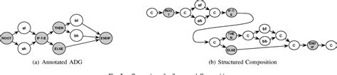 figure 1 from an end to end approach for qos aware service composition semantic scholar