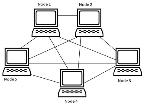 Network Topology Guide Blog SistemITec