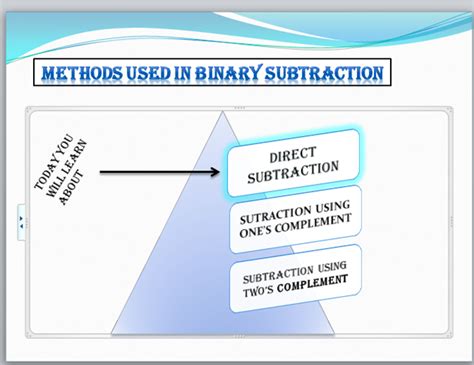 introduction binary subtraction