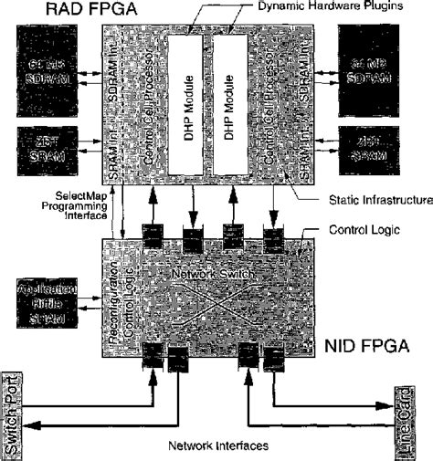 figure 1 from dynamic hardware plugins in an fpga with partial run time reconfiguration