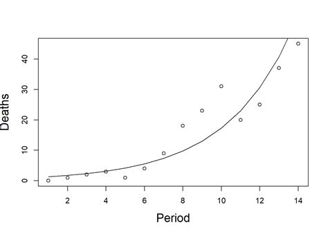 chapter4 poisson regression models for count data elmer extensions to the linear model using