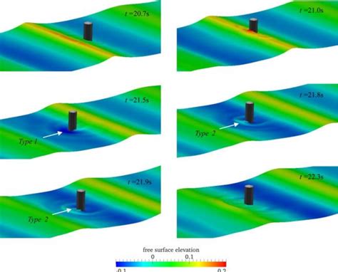 figure 1 from a review on the modelling of wave structure interactions based on openfoam