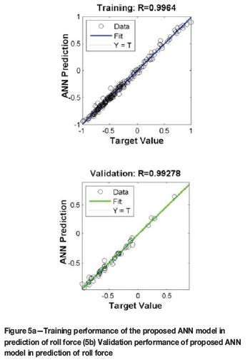 application of finite element method and artificial neural networks to predict the rolling force