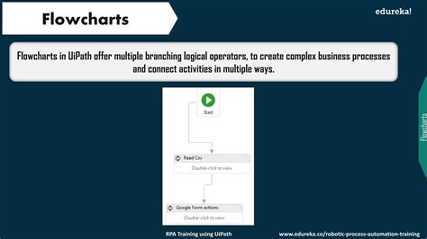 Variables Data Types And Activities In Uipath Basics Of Uipath Uipath Tutorial Edureka Ppt