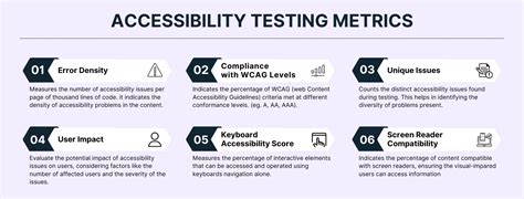 what is accessibility testing examples types metrics browserstack