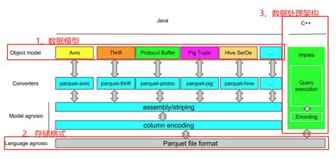 多维数据分析（olap）技术选型（1）：对什么进行选型 infoq 写作平台