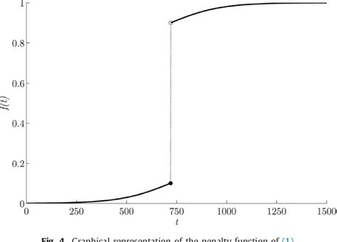 linear bottleneck assignment problem semantic scholar