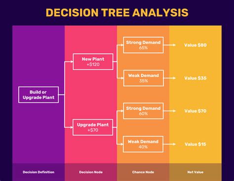 Decision Tree Diagram Powerpoint Amparo Hammett