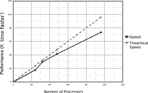figure 1 from implementation of a discrete immersed boundary method in openfoam semantic scholar