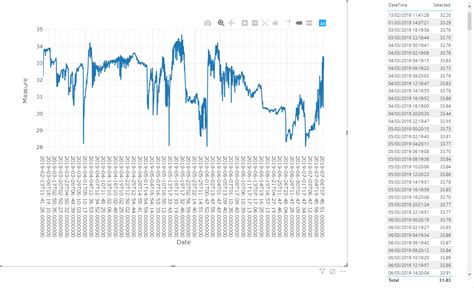 Time Series With Plotly And R Plotly R Plotly Community Forum