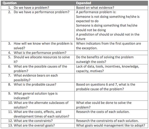 end to end model of data analysis prediction using python on sap hana