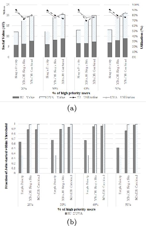 figure 2 from market based on demand scheduling mbods in co operative grid environment