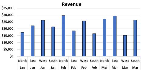Grouped Bar Chart In Excel How To Create 10 Steps