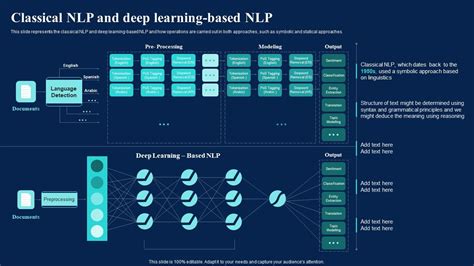 natural language ai classical nlp and deep learning based nlp ppt ideas files