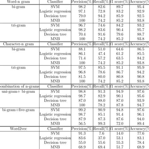 performance comparison among different feature extraction methods download scientific diagram