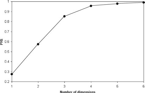 convex hull for the nonnegative matrix factorization nmf application download scientific