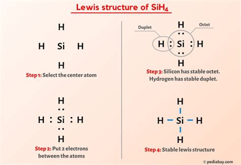 Draw The Lewis Structure For Silane Sih4