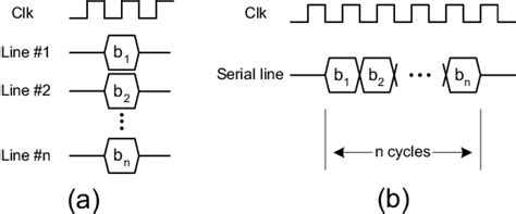 figure 1 from a bit serial approximate min sum ldpc decoder and fpga implementation semantic