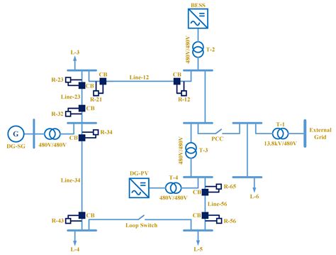 electronics free full text deep neural network with hilbert huang transform for smart fault