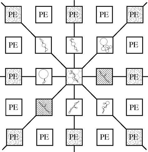 figure 1 from the massively parallel genetic algorithm for rna folding mimd implementation and