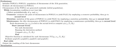 the proposed hybrid genetic algorithm s general procedure download scientific diagram