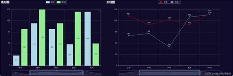 pyecharts 进阶之顺序多图（九） pyecharts 顺序多图 csdn博客