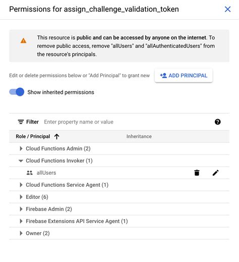 Javascript Permission Denied In Firebase Cloud Functions Stack Overflow