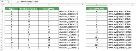 how to use excel rank formula functions examples and how to use compute expert