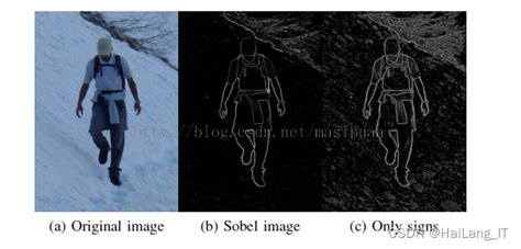 毕业设计 基于机器视觉的人体轮廓检测 opencv opencv 人体轮廓识别 csdn博客