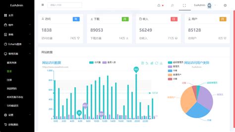 vue element开源后台管理ui：euiadmin 美！ 轻识