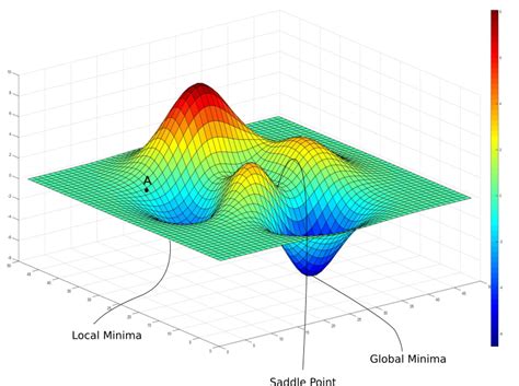 eli5 what is gradient descent in ml r explainlikeimfive