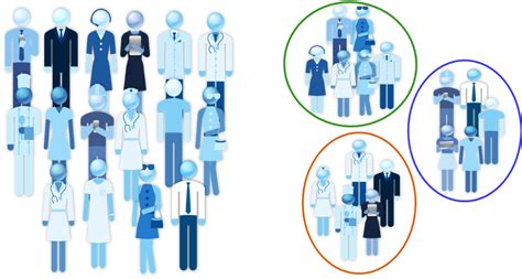 understanding data mining clustering methods the sas data science blog