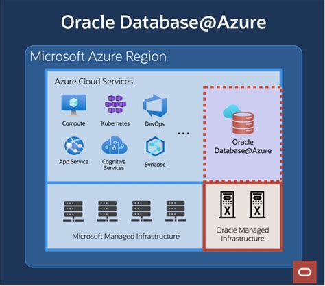 First Principles Powering Mission Critical Applications With Oracle Databaseazure