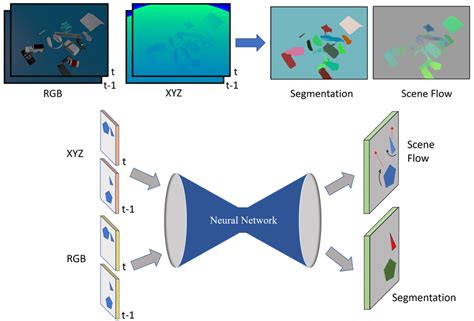 we present a neural network which learns to estimate object download scientific diagram