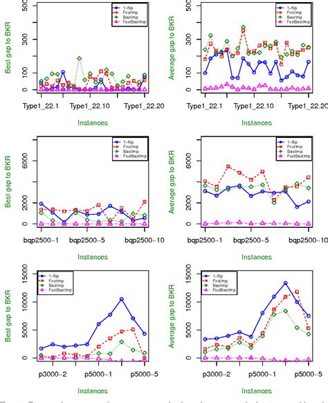 figure 2 from a tabu search based memetic algorithm for the maximum diversity problem semantic
