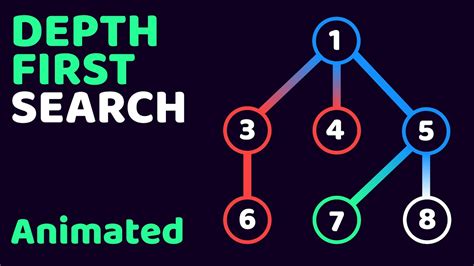 depth first search dfs explained algorithm examples and code in hot sex picture