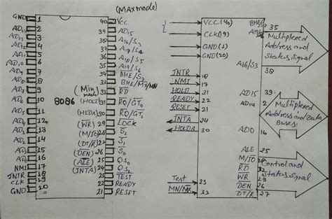 8086 microprocessor pin diagram