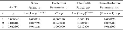 [pdf] holm s sequential bonferroni procedure semantic scholar